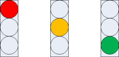 What does Red, Amber and Green Mean for Your Projects? - Gina Abudi