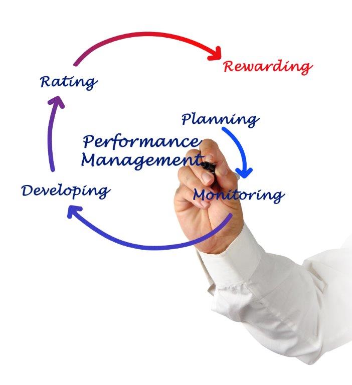 Are You Doing Performance Planning with Your Employees? - Gina Abudi
