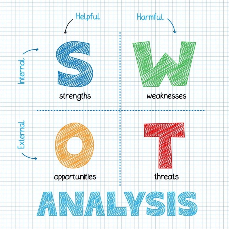 Involve Your Employees in the Organization SWOT Analysis - Gina Abudi